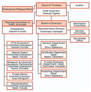 Organization Chart - TC協会（JTCA） 公式サイト